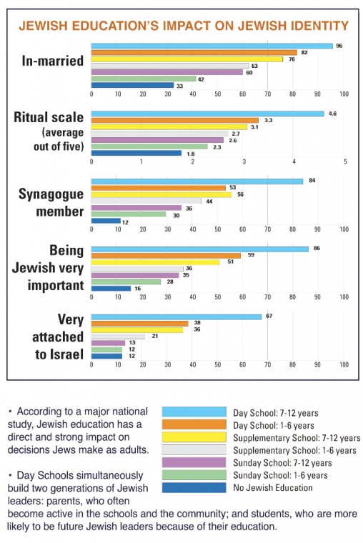 Jewish Full-Day Schools | Jewish Federation of Ottawa